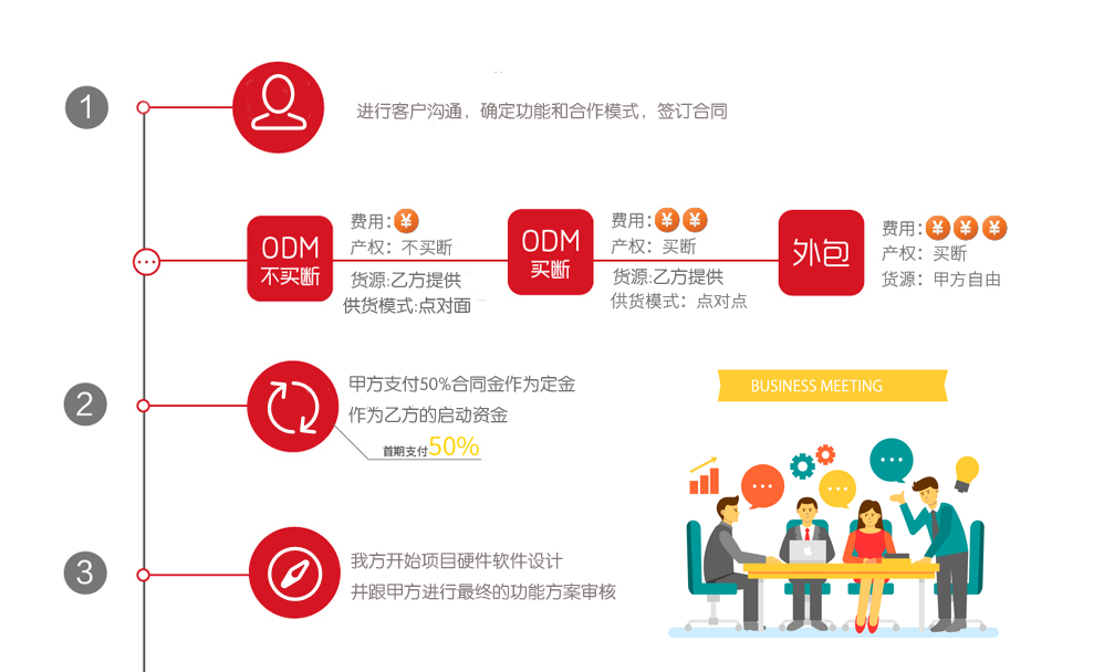 服务 硬件开发硬件设计电路板设计硬件外包pcb设计驱动软件开发应用程序开发 华垓(北京)技术有限公司
