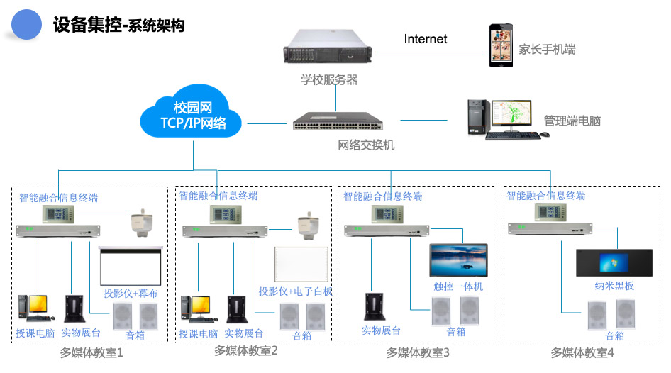 多媒体控制系统 案例 硬件开发硬件设计电路板设计硬件外包pcb设计驱动软件开发应用程序开发 华垓（北京）技术有限公司