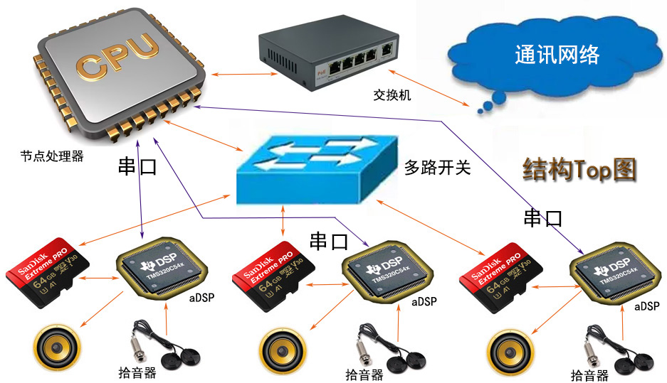 Srecn型多路网络录音系统 案例 硬件开发硬件设计电路板设计硬件外包pcb设计驱动软件开发应用程序开发 华垓(北京