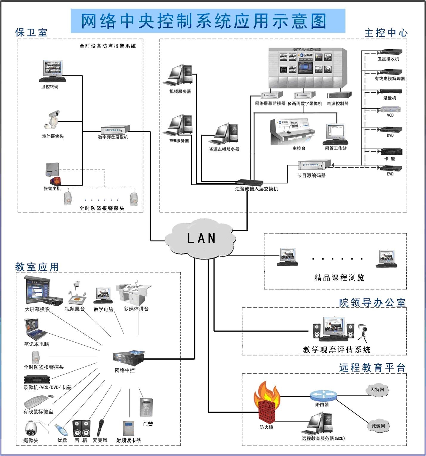 Jxx系列网络中控 案例 硬件开发硬件设计电路板设计硬件外包pcb设计驱动软件开发应用程序开发 华垓(北京)技术有限公司